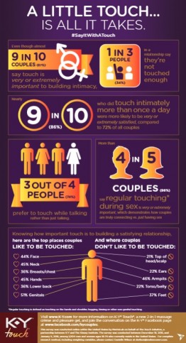 The Power of Touch and its Importance in a Relationship